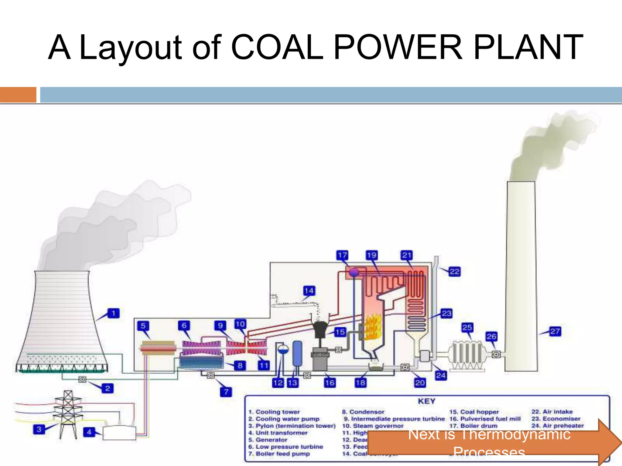 Thermodynamics of thermal power plants | PPTX