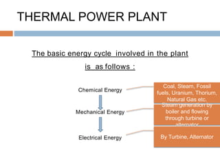 Thermodynamics of thermal power plants | PPTX