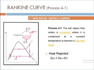 Thermodynamics of thermal power plants | PPTX