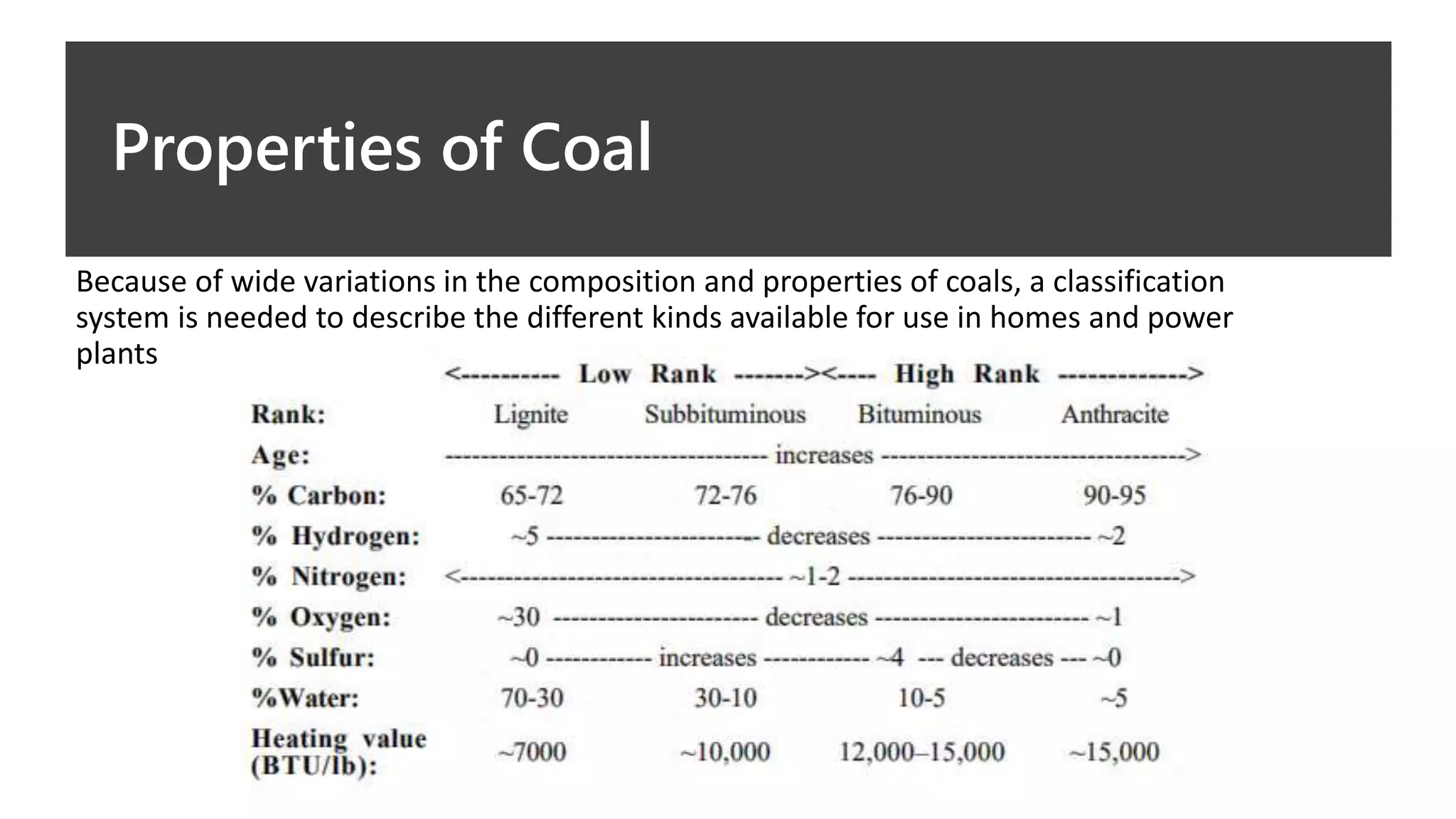 Analysis Procedures of Coal | PPTX