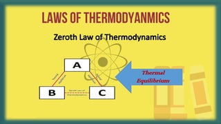 Thermodynamics ppt | PDF