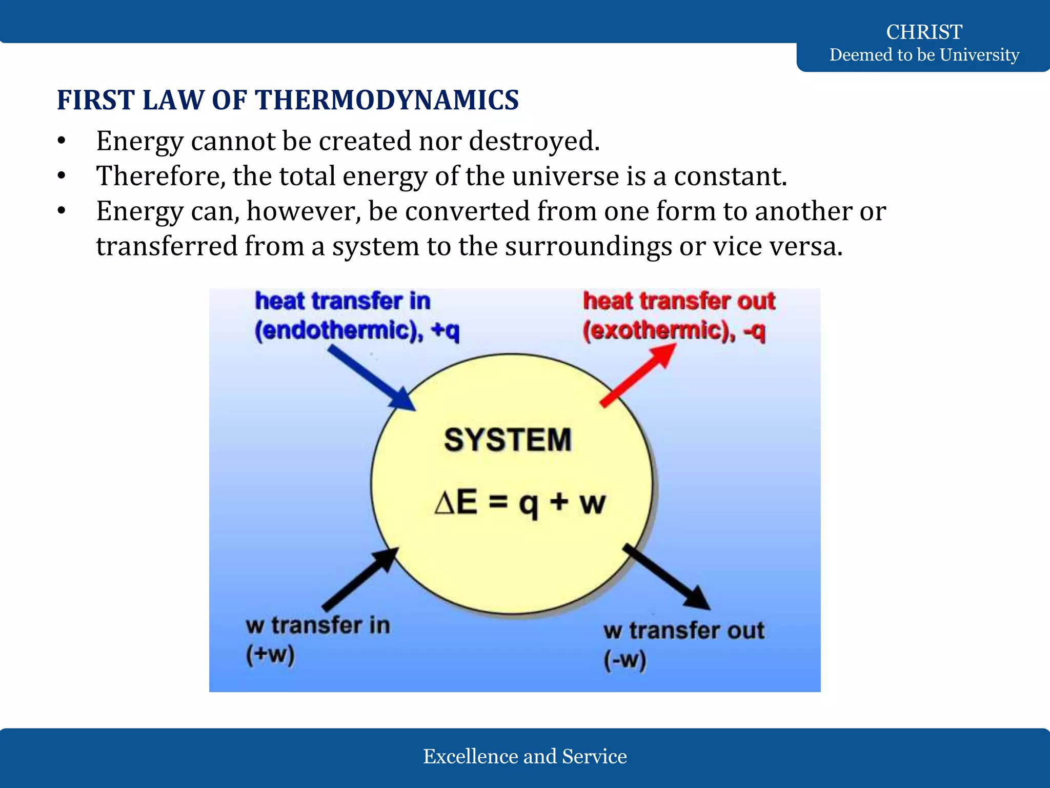 Thermodynamics PPT.pptx