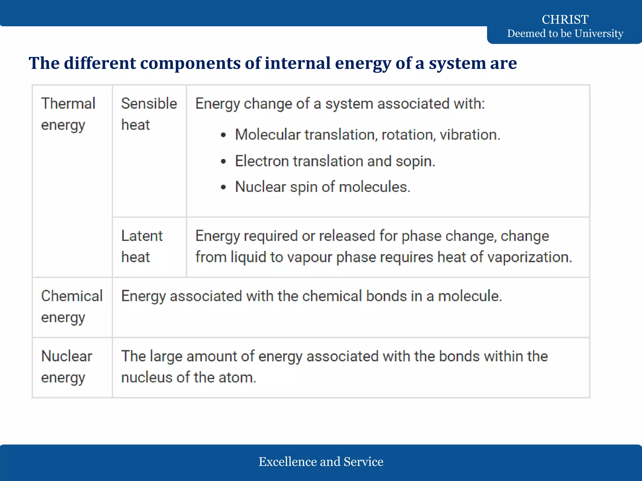 Thermodynamics PPT.pptx