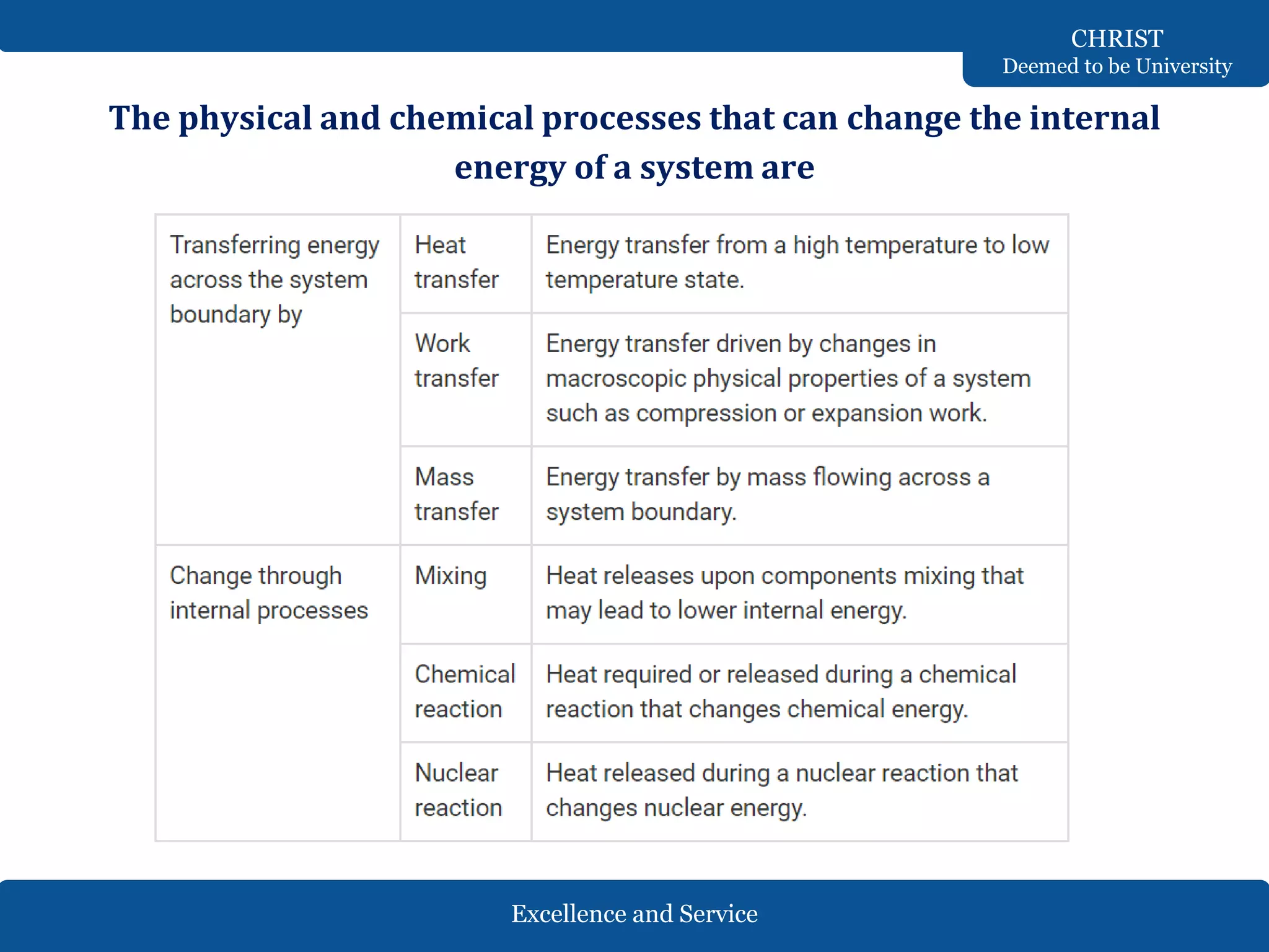 Thermodynamics PPT.pptx
