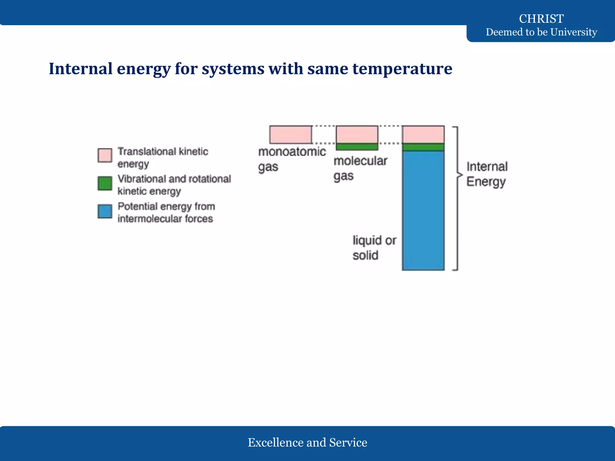 Thermodynamics PPT.pptx