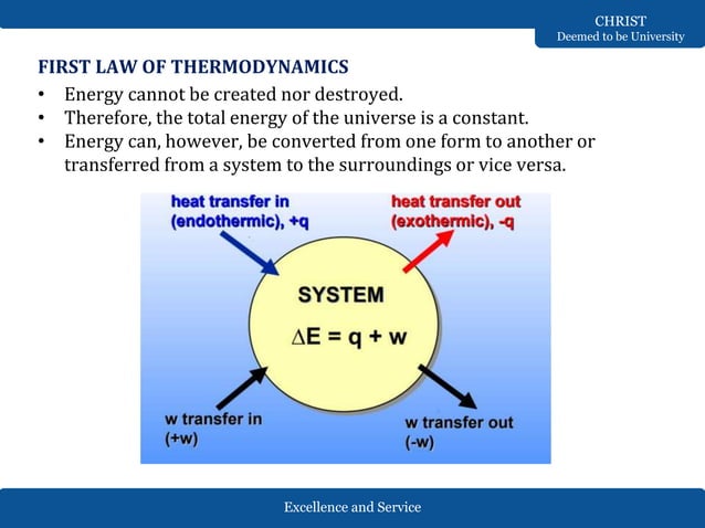Thermodynamics PPT.pptx