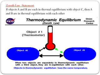 Thermodynamics Basics and explanationPPT.pptx