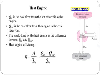 Thermodynamics Basics and explanationPPT.pptx