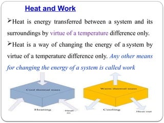 Thermodynamics Basics and explanationPPT.pptx