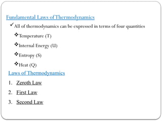 Thermodynamics Basics and explanationPPT.pptx