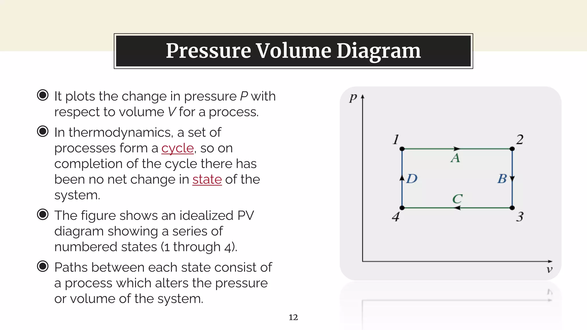 Work done by constant volume and pressure using PV diagram | PPTX