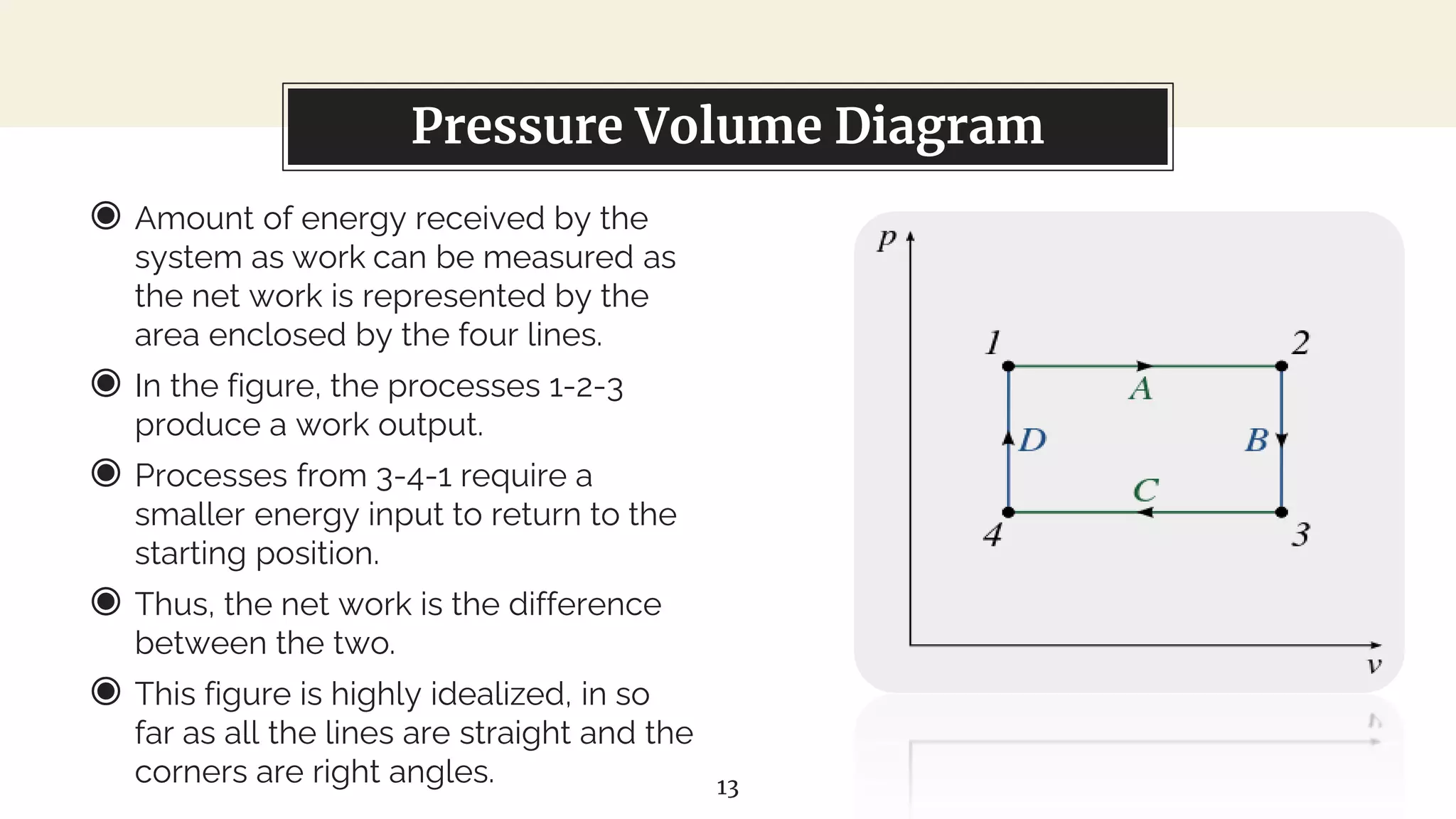 Work done by constant volume and pressure using PV diagram | PPTX