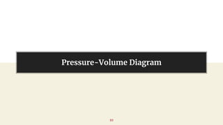 Work done by constant volume and pressure using PV diagram | PPTX