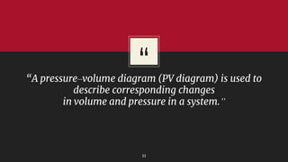 Work done by constant volume and pressure using PV diagram | PPTX