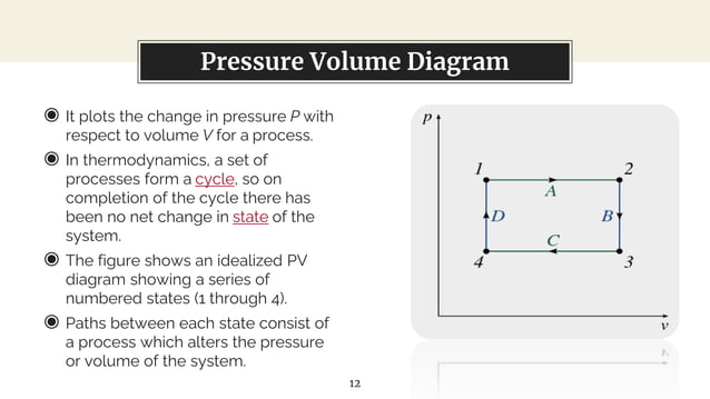 Work done by constant volume and pressure using PV diagram | PPTX ...