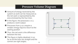 Work done by constant volume and pressure using PV diagram | PPTX