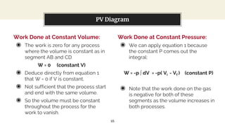 Work done by constant volume and pressure using PV diagram | PPTX