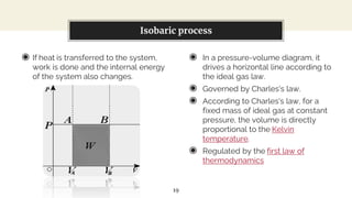 Work done by constant volume and pressure using PV diagram | PPTX