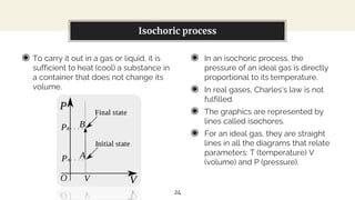Work done by constant volume and pressure using PV diagram | PPTX