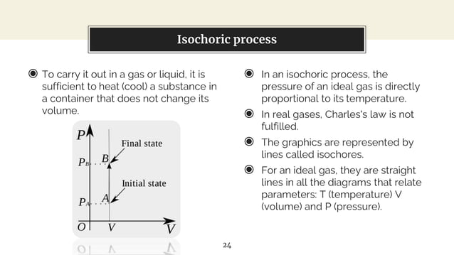 Work done by constant volume and pressure using PV diagram | PPTX ...