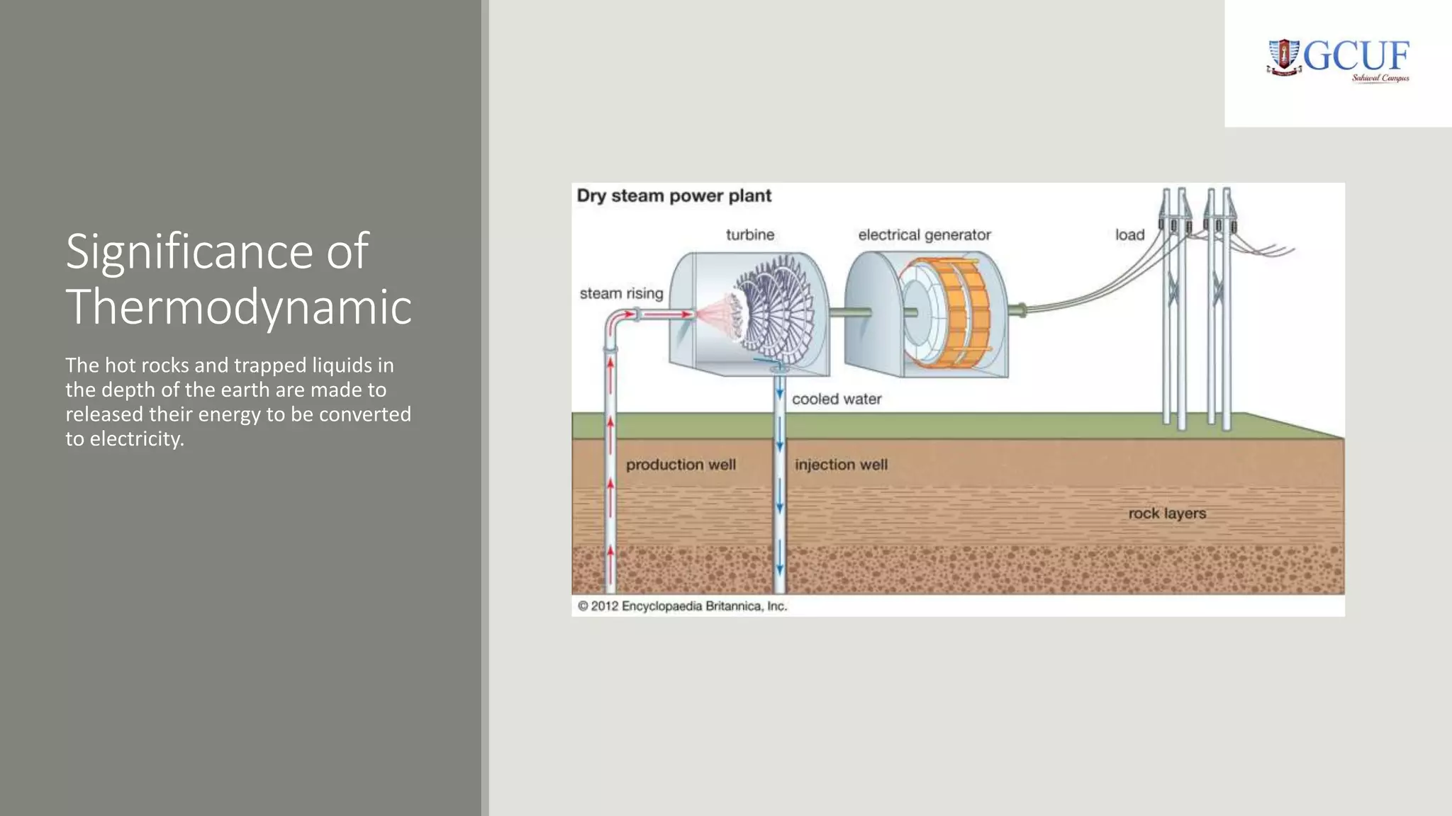 Introduction to thermodynamics | PPT