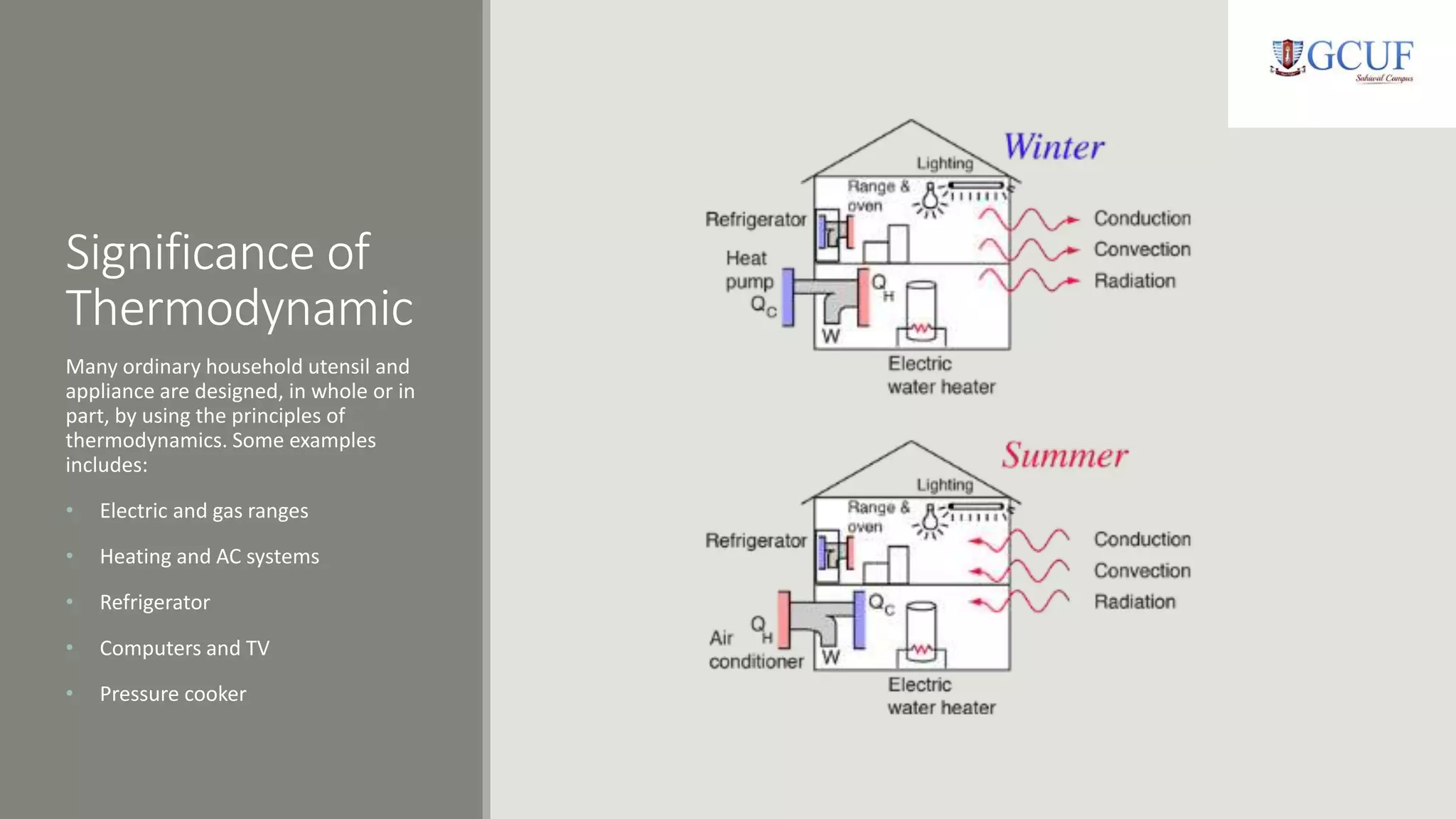 Introduction to thermodynamics | PPTX