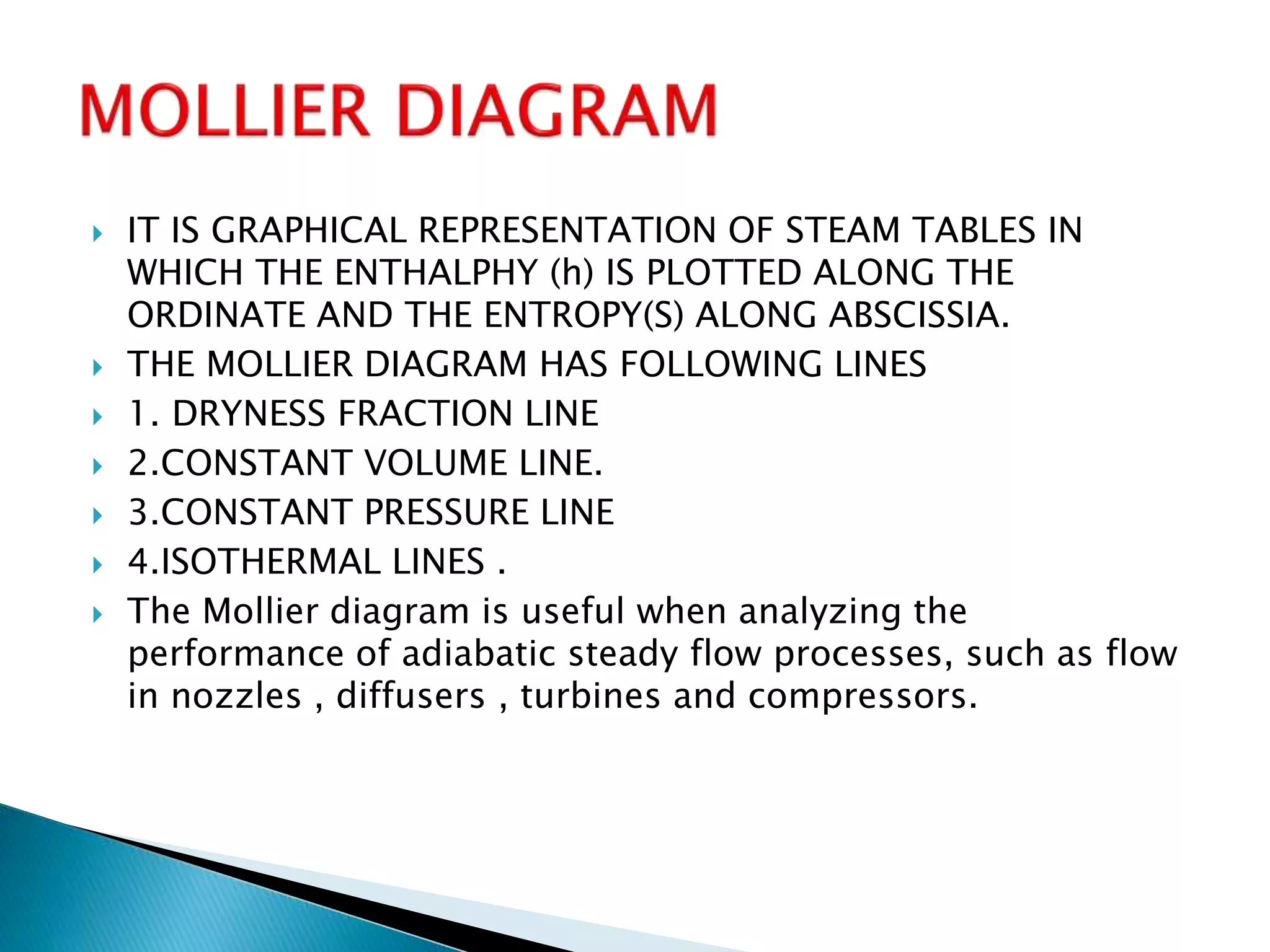 Thermodynamics process sand mollier chart | PPTX