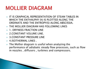Thermodynamics process sand mollier chart | PPTX