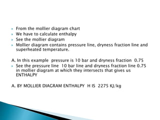 Thermodynamics process sand mollier chart | PPTX