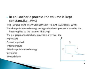 Thermodynamics process sand mollier chart | PPTX