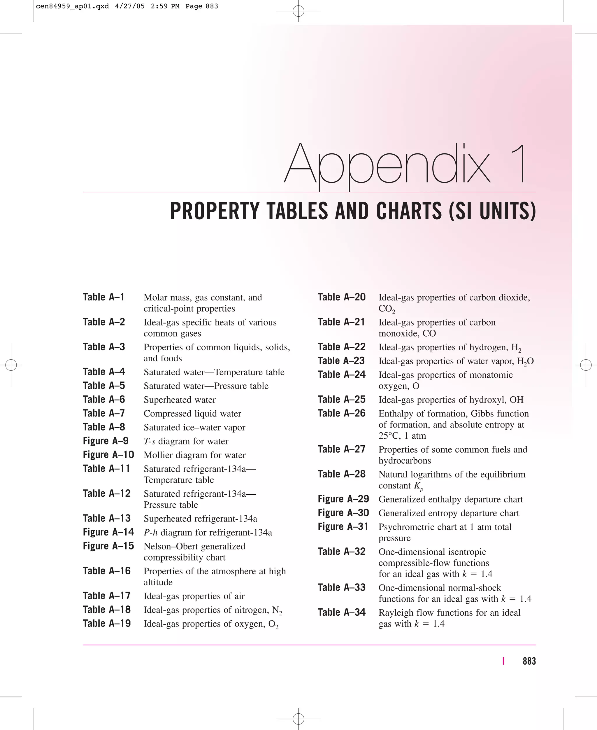 MET 401 Thermodynamics property tables_si_units | PDF