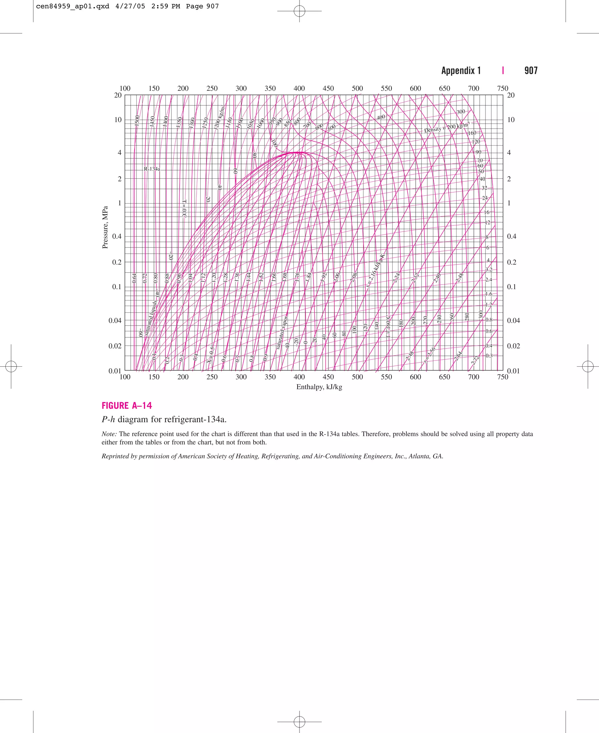 MET 401 Thermodynamics property tables_si_units | PDF