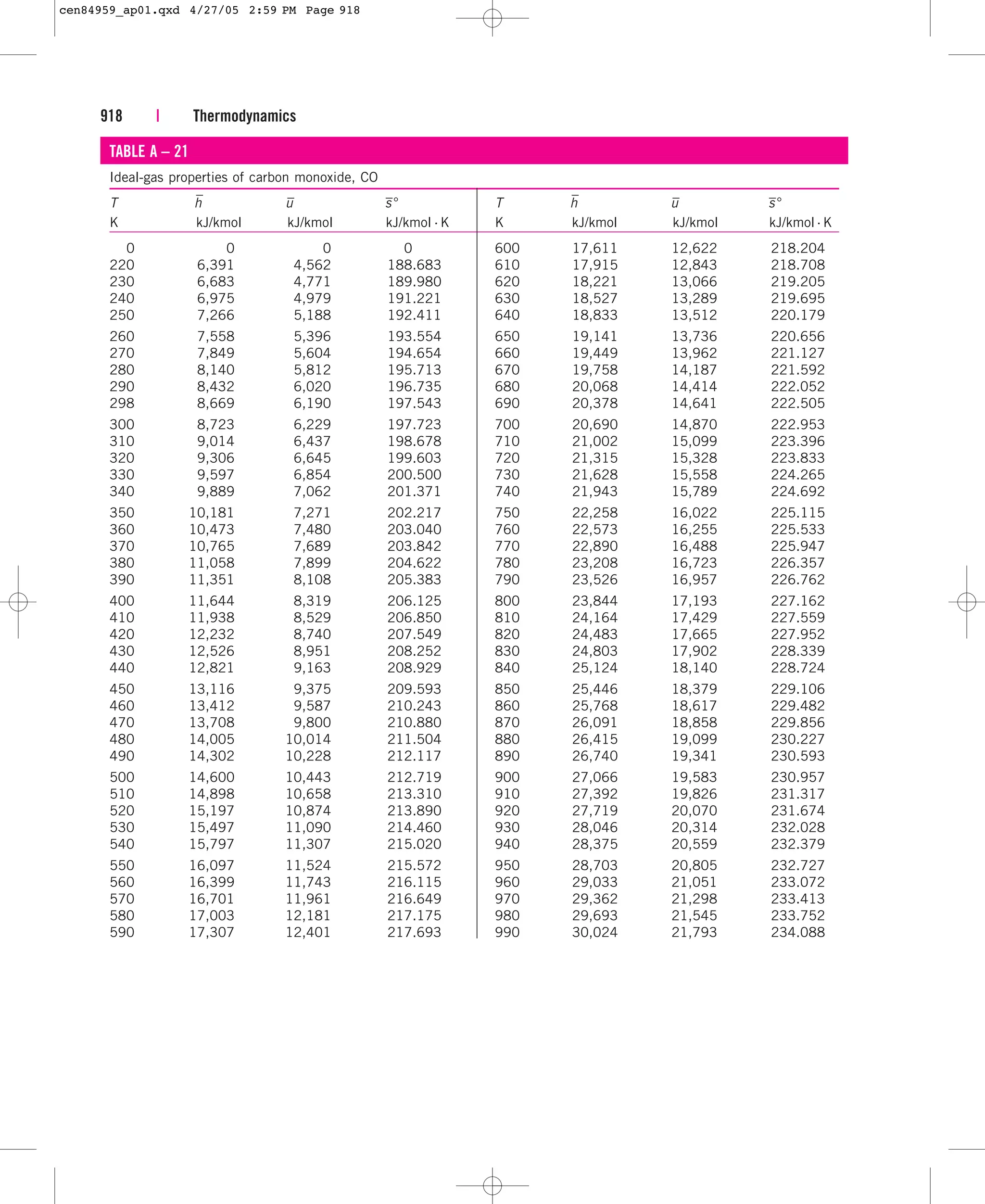 MET 401 Thermodynamics property tables_si_units | PDF