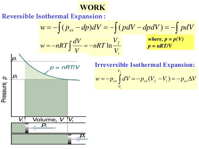 Thermodynamics spring 2013