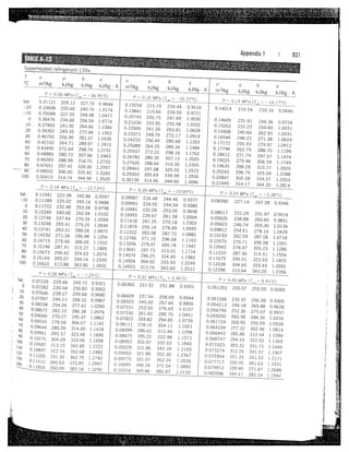 Thermodynamics Table Part 1 | PDF