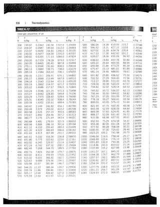 Thermodynamics Table Part 1 | PDF