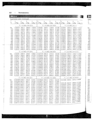 Thermodynamics Table Part 1 | PDF