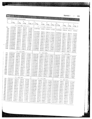 Thermodynamics Table Part 1 | PDF