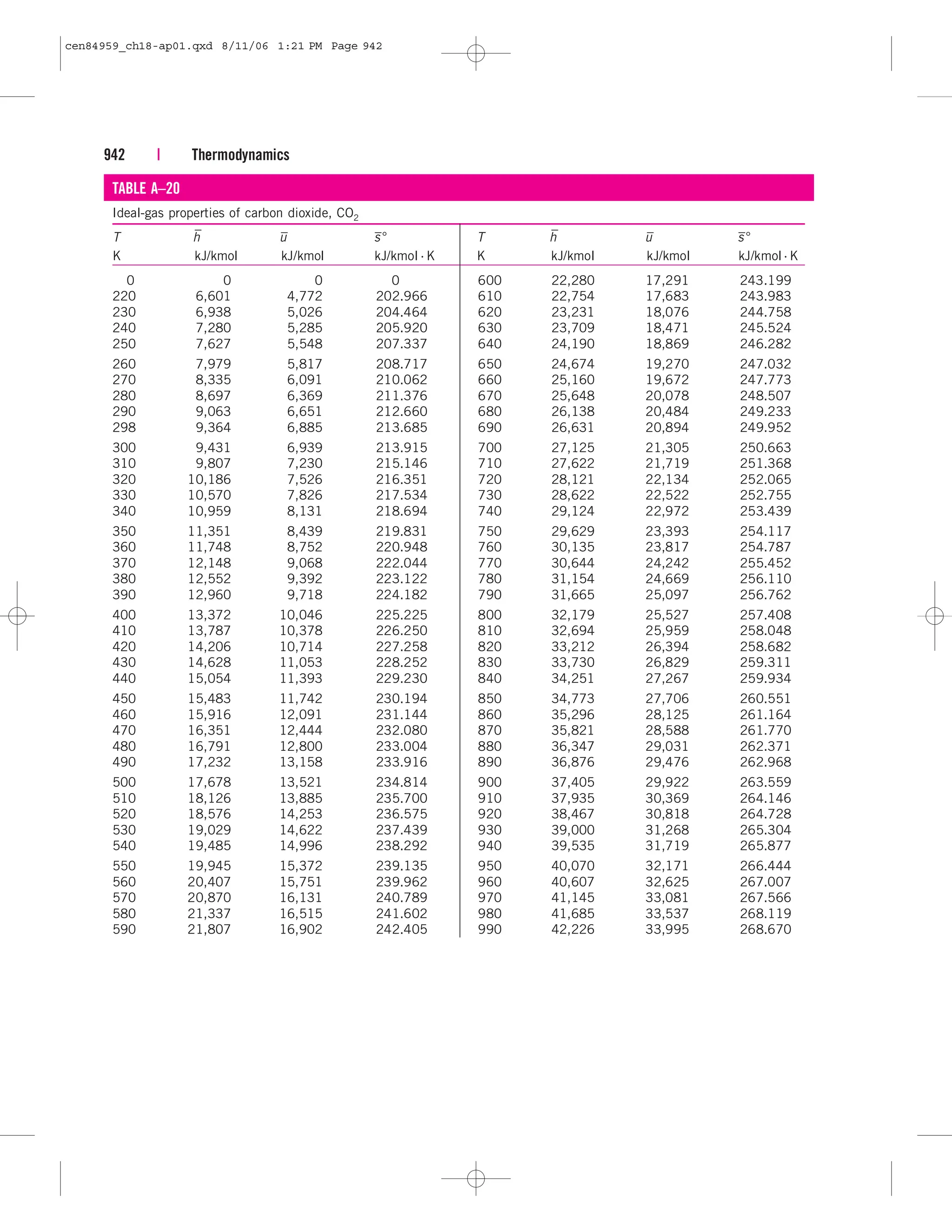 Thermodynamics tables for pure substances such as water, refrigerant R134a, R22 and ammonia | PDF