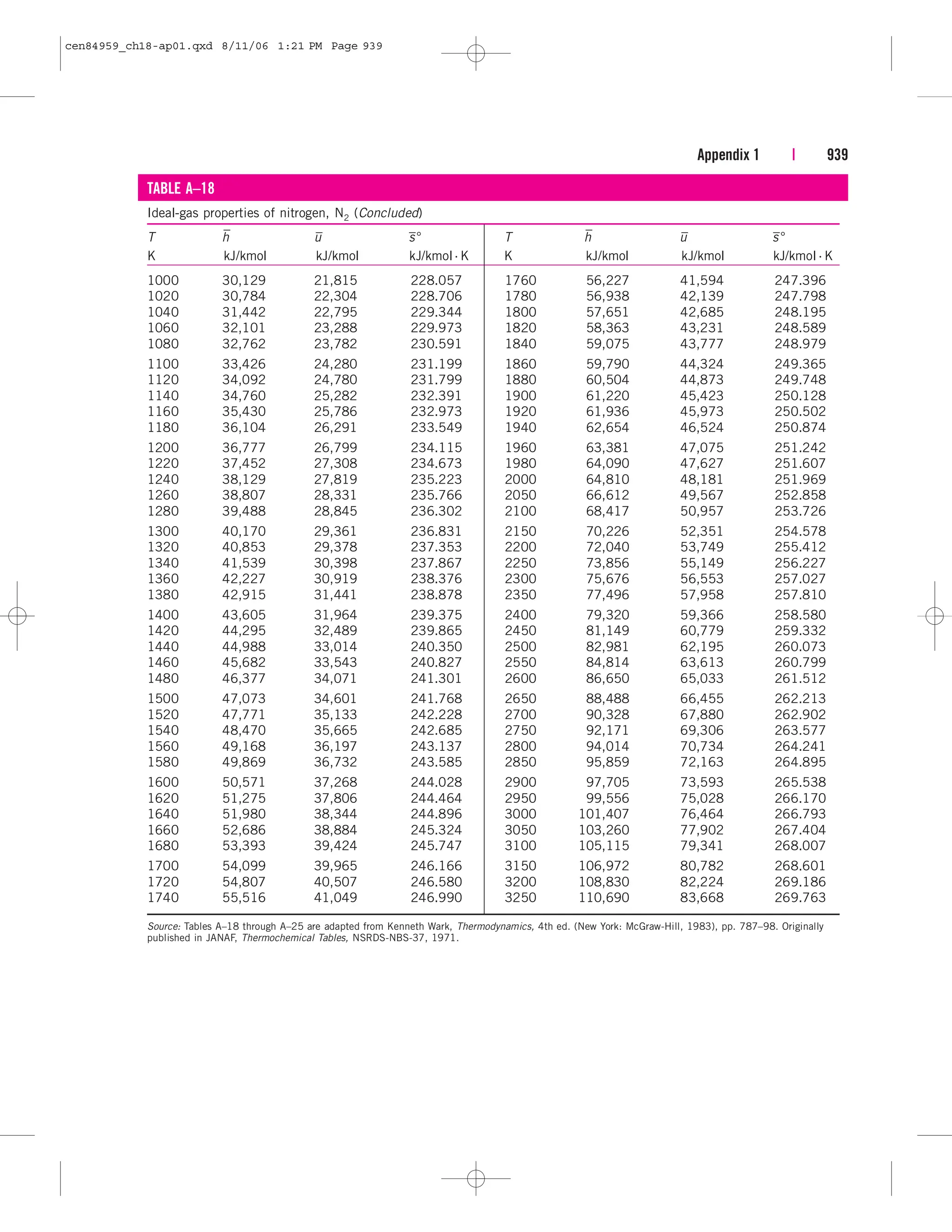 Thermodynamics tables for pure substances such as water, refrigerant R134a, R22 and ammonia | PDF