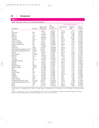Thermodynamics tables for pure substances such as water, refrigerant ...