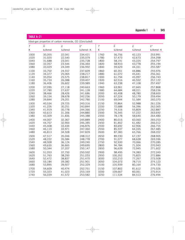 Thermodynamics tables for pure substances such as water, refrigerant ...