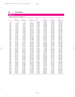 Thermodynamics tables for pure substances such as water, refrigerant ...