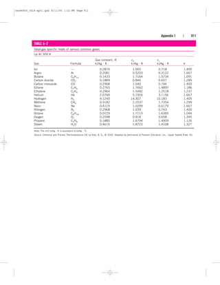 Thermodynamics tables for pure substances such as water, refrigerant R134a, R22 and ammonia | PDF
