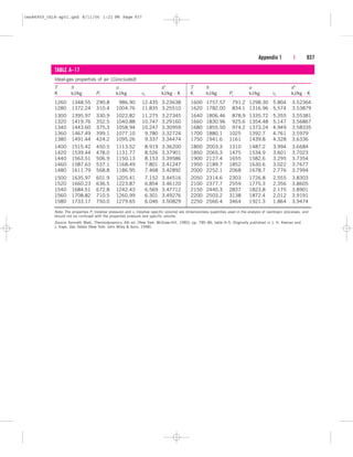 Thermodynamics tables for pure substances such as water, refrigerant ...