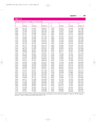 Thermodynamics tables for pure substances such as water, refrigerant ...