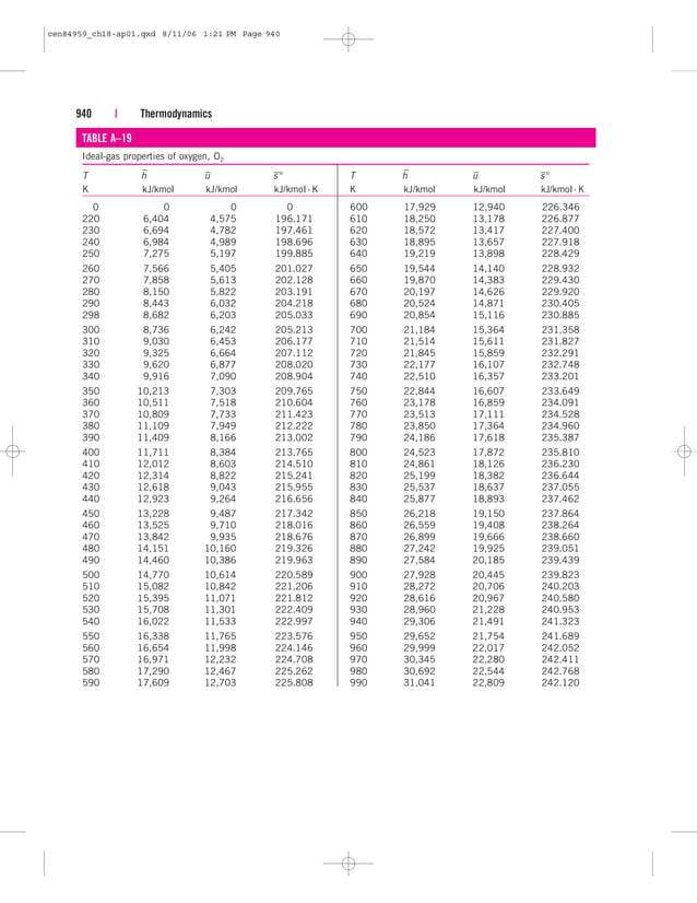 Thermodynamics tables for pure substances such as water, refrigerant ...