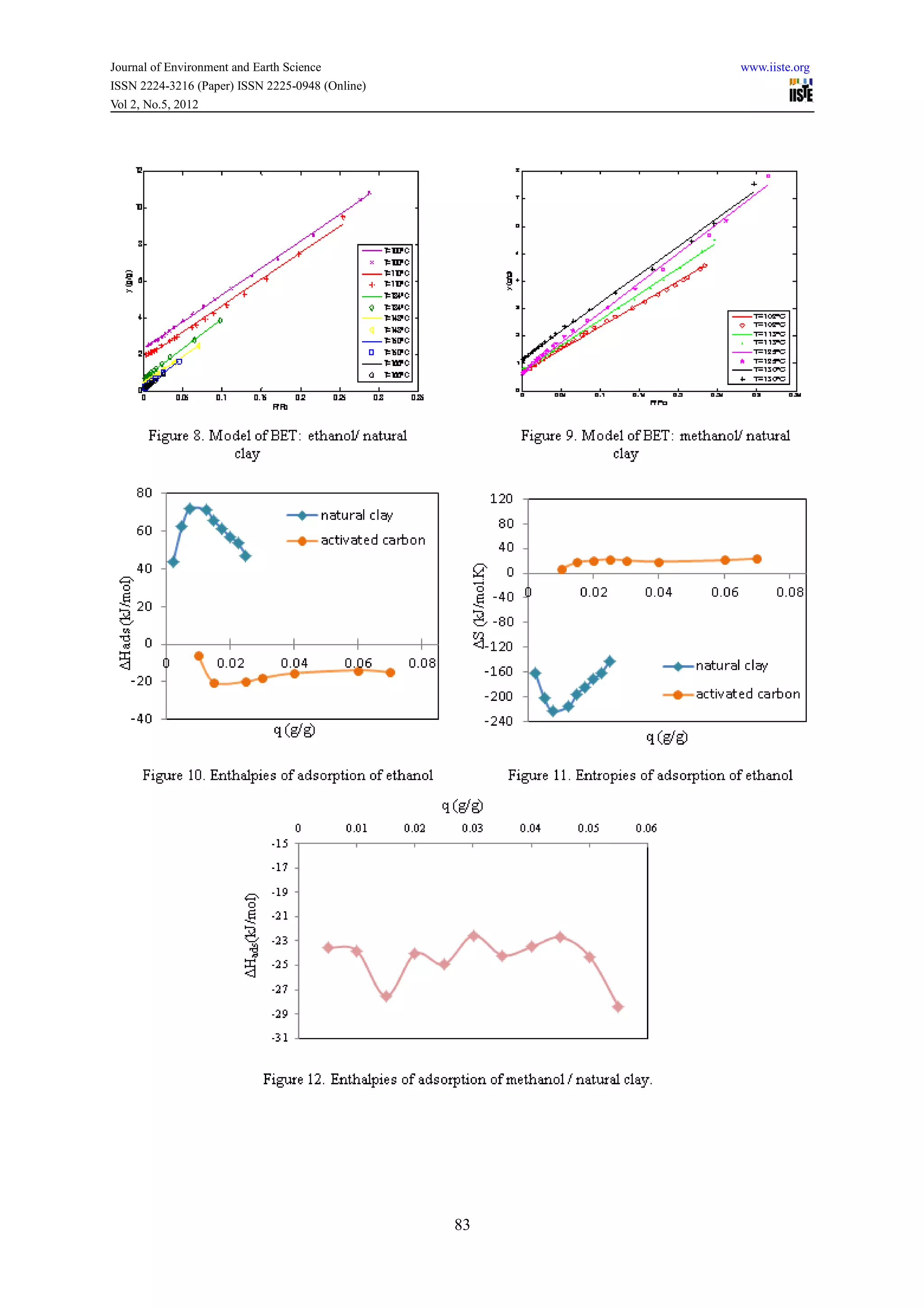 Thermodynamic study of adsorption alcohols on natural clay by inverse ...