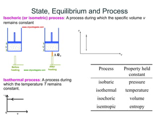 Thermodynamics Unit-I Basic.ppt