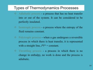 Thermodynamics Unit-I Basic.ppt